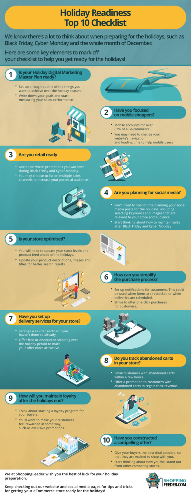 Holiday Readiness Infographic - ShoppingFeeder Insights