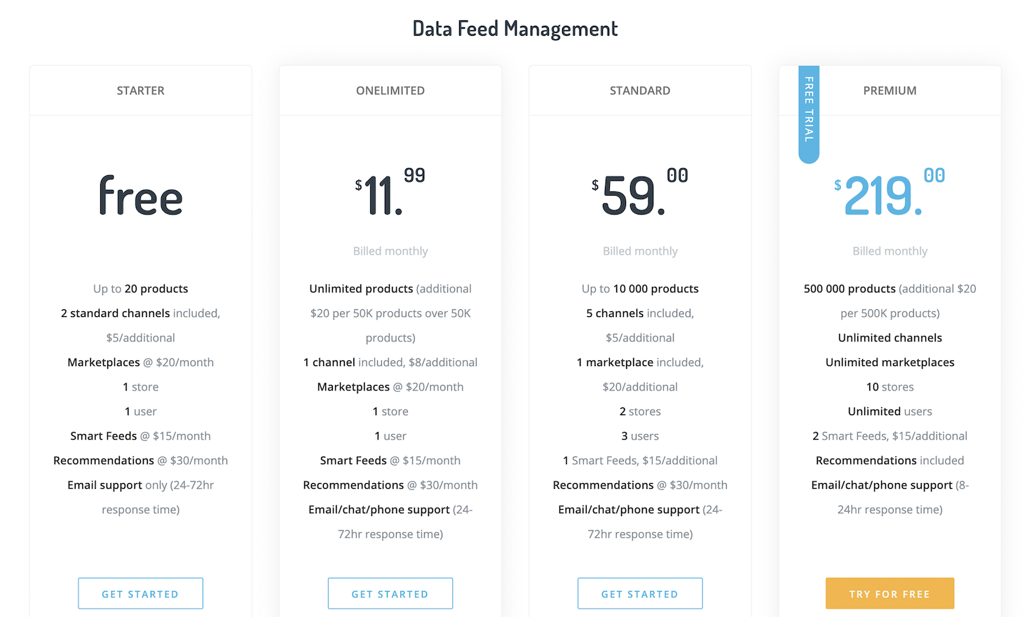 What is Product - Feed - Management % ? - ShoppingFeeder Insights