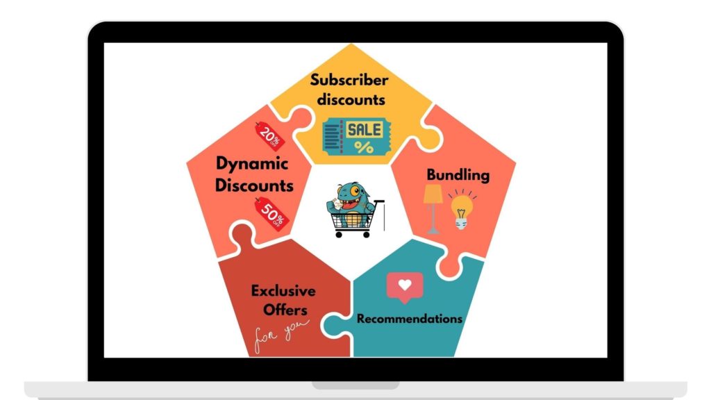 Black Friday Discount Strategies - ShoppingFeeder Insights