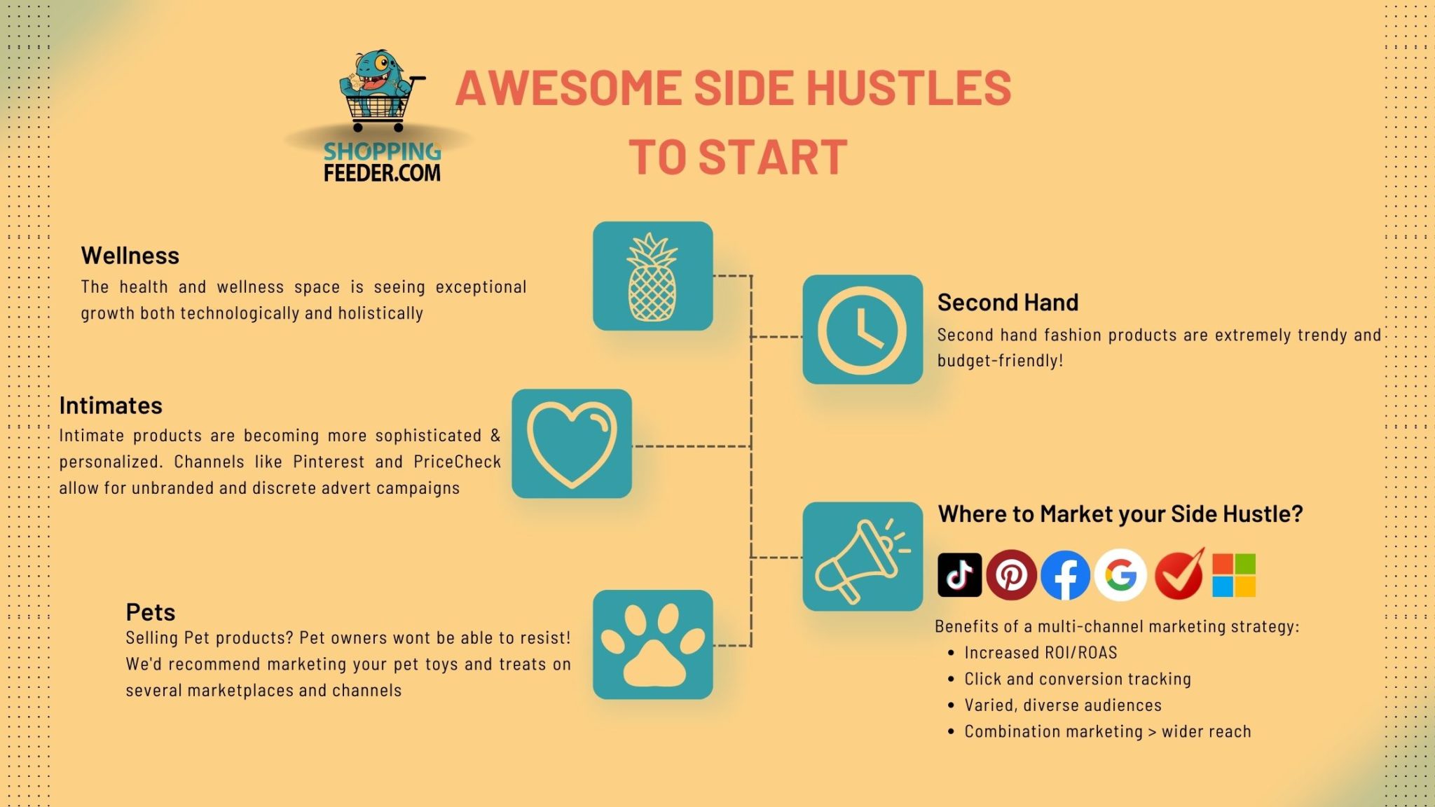 Marketing your e-Commerce Side Hustle - ShoppingFeeder Insights