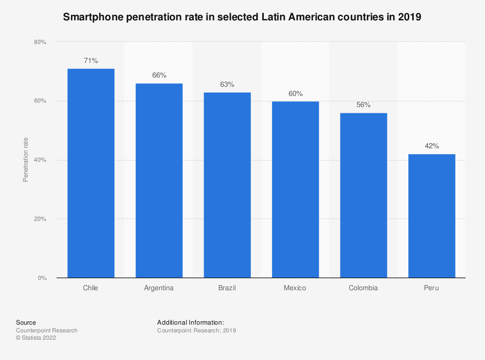 Macro Consumer Trends - ShoppingFeeder Insights